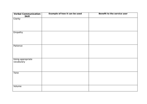 CNAT H&SC 2022+: RO32 LO3 Lessons | Teaching Resources