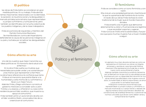 A* Spanish A-Level IRP - Frida Kahlo | Teaching Resources