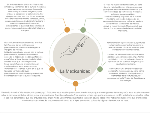 A* Spanish A-Level IRP - Frida Kahlo | Teaching Resources