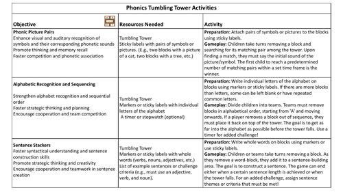 9 Phonics Games with Tumbling Tower Blocks | Teaching Resources