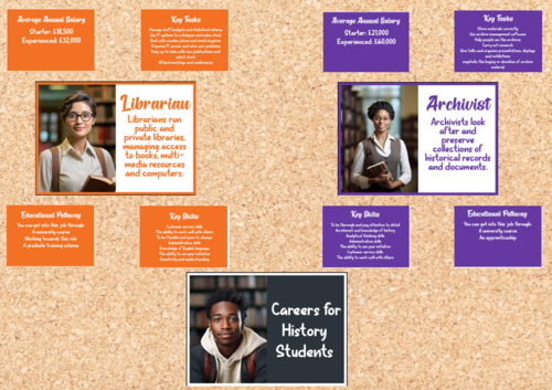 12 Careers for History Students - Diverse Classroom Display Posters ... 12 Careers for History Students - Diverse Classroom Display Posters ...