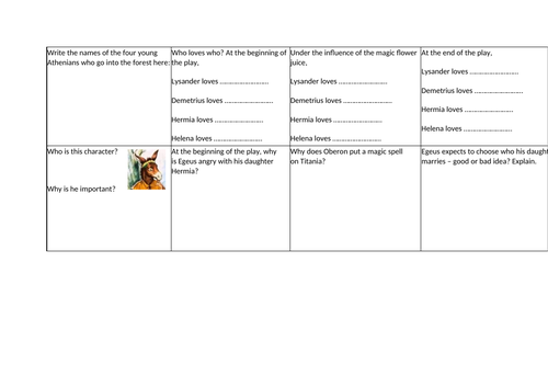 A Midsummer's Nights Dream SOW - 16 Lessons building to descriptive ...