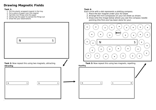 AQA KS3 Electromagnets module – Drawing Magnetic Fields lesson ...