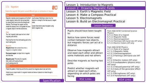 AQA KS3 Electromagnets module – Drawing Magnetic Fields lesson ...