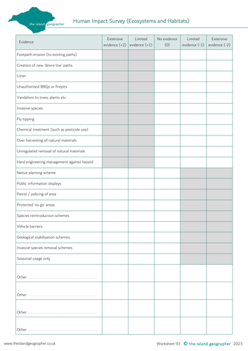 Human Impact Survey (Ecosystems and Habitats) | Teaching Resources