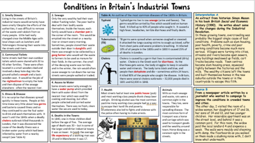 Industrial Revolution - Living Conditions & Health in Towns | Teaching ...