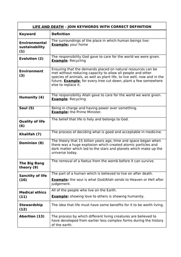 GCSE Life and Death | Teaching Resources