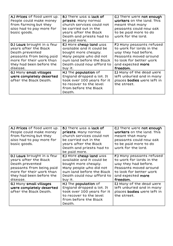 Consequences of Black Death - KS3 History Medieval | Teaching Resources