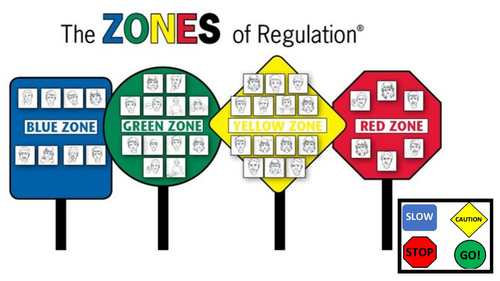 Zones of Regulation | Teaching Resources