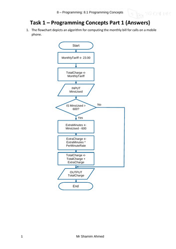 iGCSE Computer Science - Unit 8 Programming - 8.1 Programming Concepts ... iGCSE Computer Science - Unit 8 Programming - 8.1 Programming Concepts ...