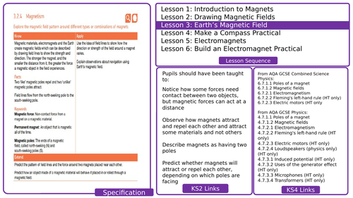 AQA KS3 Electromagnets module – Earth’s Magnetic Field lesson ...