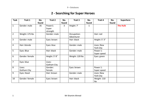 iGCSE Computer Science - Unit 9 Databases | Teaching Resources iGCSE Computer Science - Unit 9 Databases | Teaching Resources