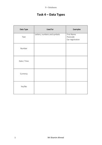 iGCSE Computer Science - Unit 9 Databases | Teaching Resources iGCSE Computer Science - Unit 9 Databases | Teaching Resources
