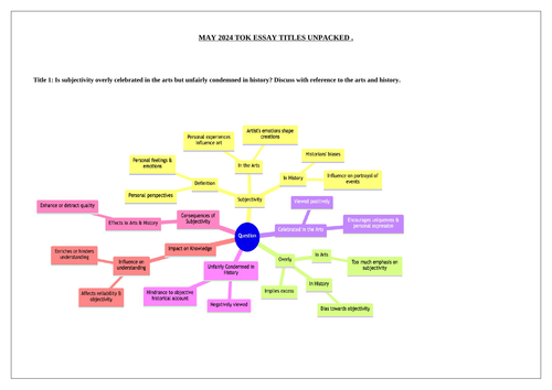 Tok Essay Practice With May 2024 Tok Essay Titles Unpacked Teaching