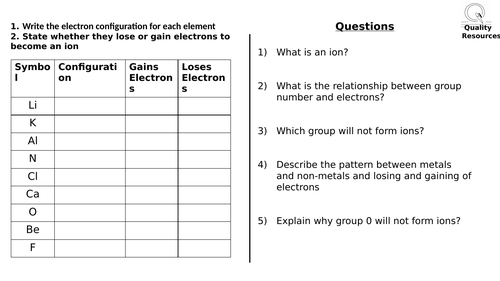 GCSE Ions Formation and Drawing Ions Worksheets with Answers | Teaching ...