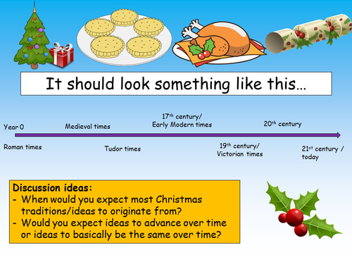 History Christmas Traditions | Teaching Resources