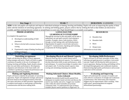 Y7 Rounders SOW | Teaching Resources