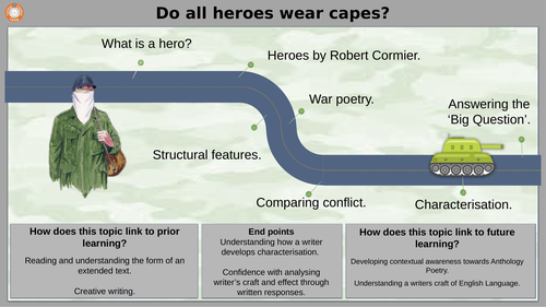 Heroes by Robert Cormier | Teaching Resources