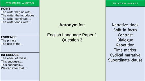 AQA English Language Response Structure Strips | Teaching Resources
