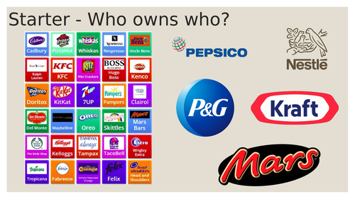 A Level Business Taster Session | Teaching Resources