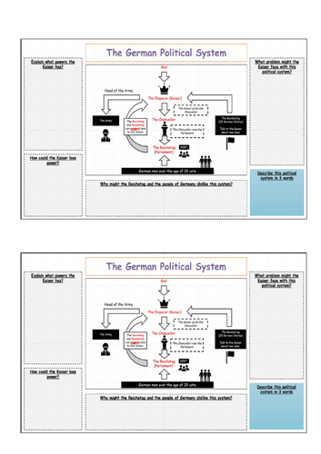 Paper 1 Section A: Germany 1890 - 1945 Part one: Germany and the growth ...
