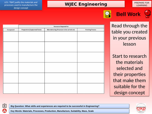 2023-24 NEW SPEC WJEC LEVEL 1/2 ENGINEERING UNIT 2 | Teaching Resources