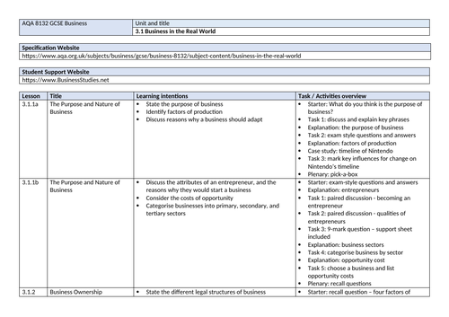 AQA GCSE Business Studies 3.1 Business in the Real Word SoW | Teaching ...