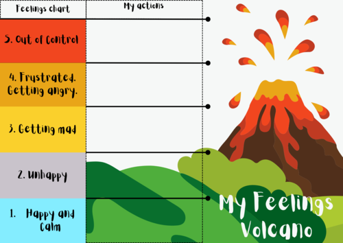 My Feelings Valcano | Teaching Resources