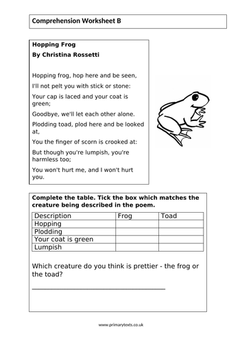 KS1 Classic Poetry Lesson: Frog Poem with Comprehension and Activities ...