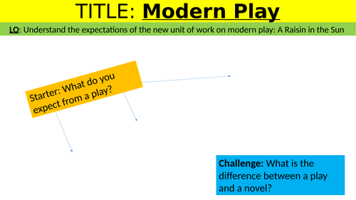 A Raisin in the Sun - Introduction x3 lessons | Teaching Resources