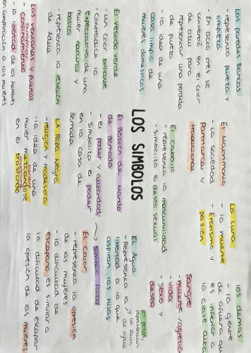 A level Spanish La Casa de Bernada Alba | Teaching Resources