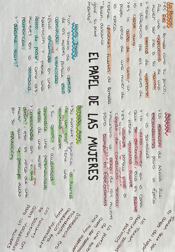 A level Spanish La Casa de Bernada Alba | Teaching Resources