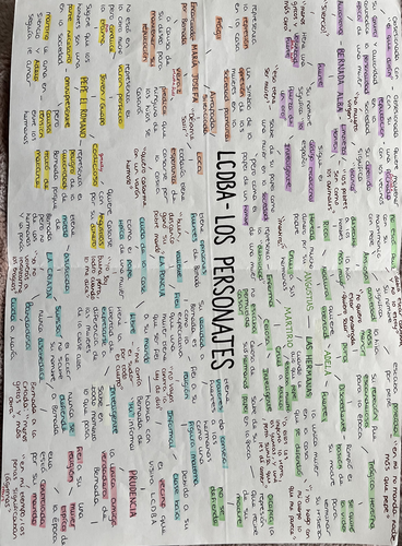 A level Spanish La Casa de Bernada Alba | Teaching Resources