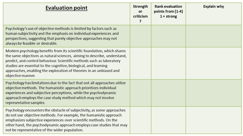 Origins of Psychology - AQA A Level Psychology (Approaches in ...