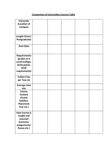 Student Template for Comparing University Courses | Teaching Resources