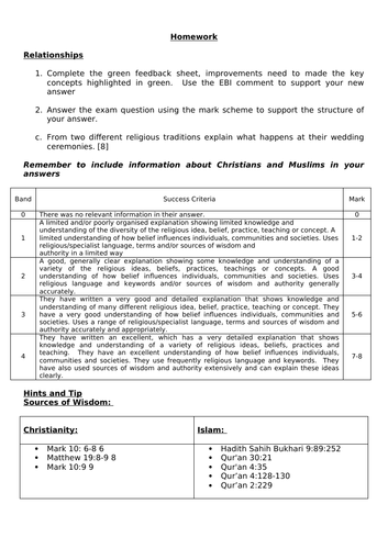 Eduqas Routes A Issues Of Relationships Unit Christianity Islam