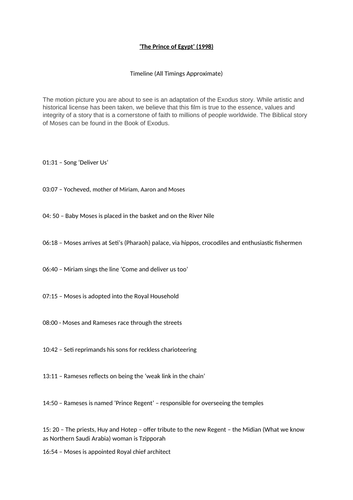 Moses and the Exodus - 'The Prince of Egypt' (1998) | Teaching Resources