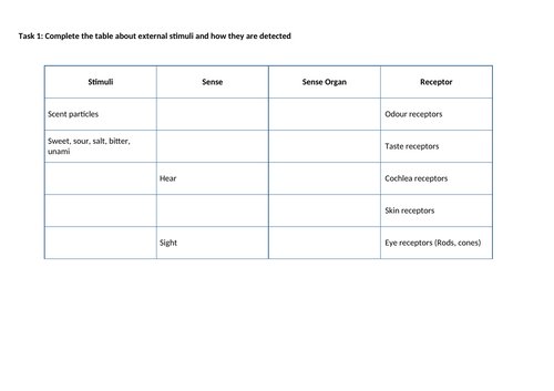AQA GCSE Biology B5 L2 Human Nervous system | Teaching Resources AQA GCSE Biology B5 L2 Human Nervous system | Teaching Resources