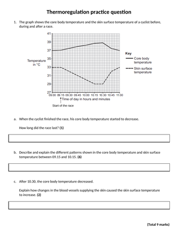 AQA GCSE Biology B5 Thermoregulation | Teaching Resources
