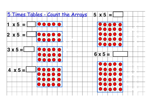 5 times tables pack | Teaching Resources