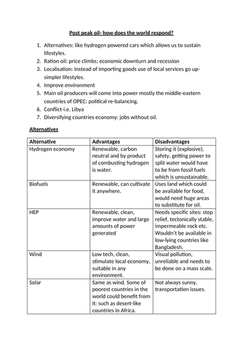 A Level Geography Post Peak Oil Alternatives Revision Sheet | Teaching ...