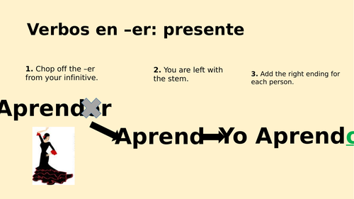 El presente de los verbos regulares en -ER | Teaching Resources