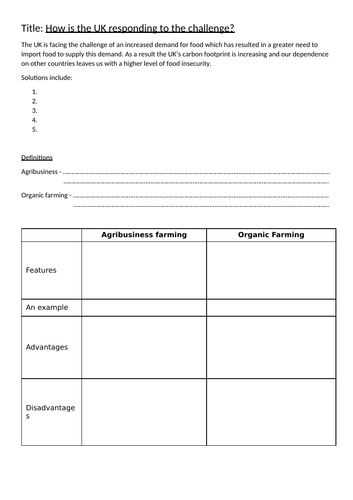 AQA GCSE Geography P2 Resource Management: Food 2 | Teaching Resources