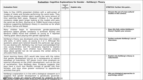 COGNITIVE EXPLANATIONS FOR GENDER DEVELOPMENT: KOHLBERG'S THEORY [A ...