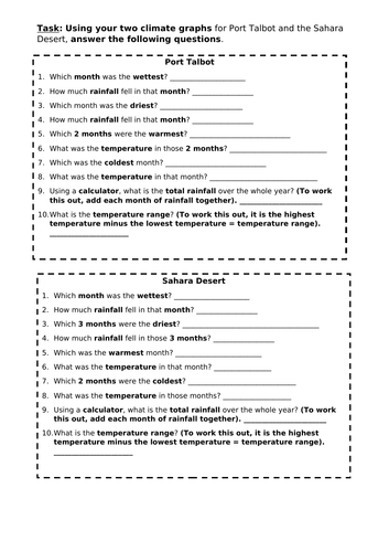 KS3: Exploring Your World: L10: Desert Climate Graphs | Teaching Resources