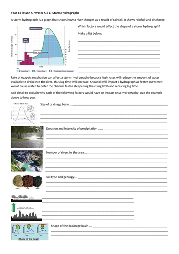 Edexcel A Level Geography Water EQ1 Lessons & Resources | Teaching ...