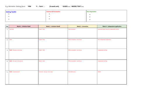 T4W (Talk for Writing) planning template | Teaching Resources