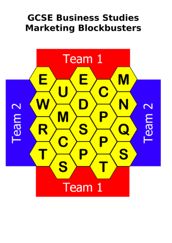 Business Blockbusters Marketing Display | Teaching Resources