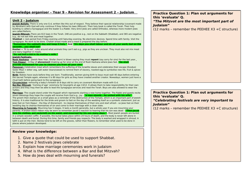 Judaism: Complete Unit (RE/RS) | Teaching Resources