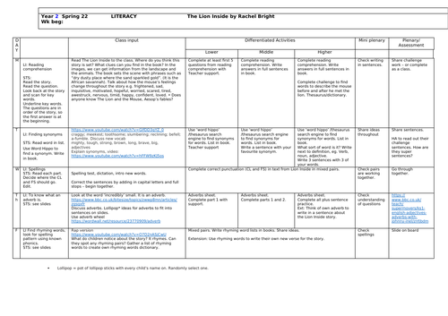 The Lion Inside Literacy Weekly Plan, Slides and Resources KS1 ...